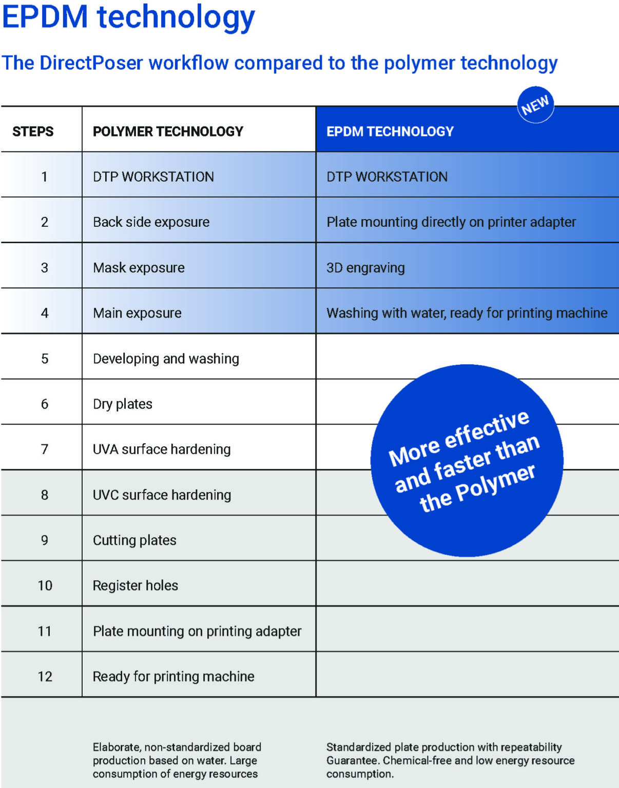 Advantages EPDM Plates - DROP AG by Hans Lüscher